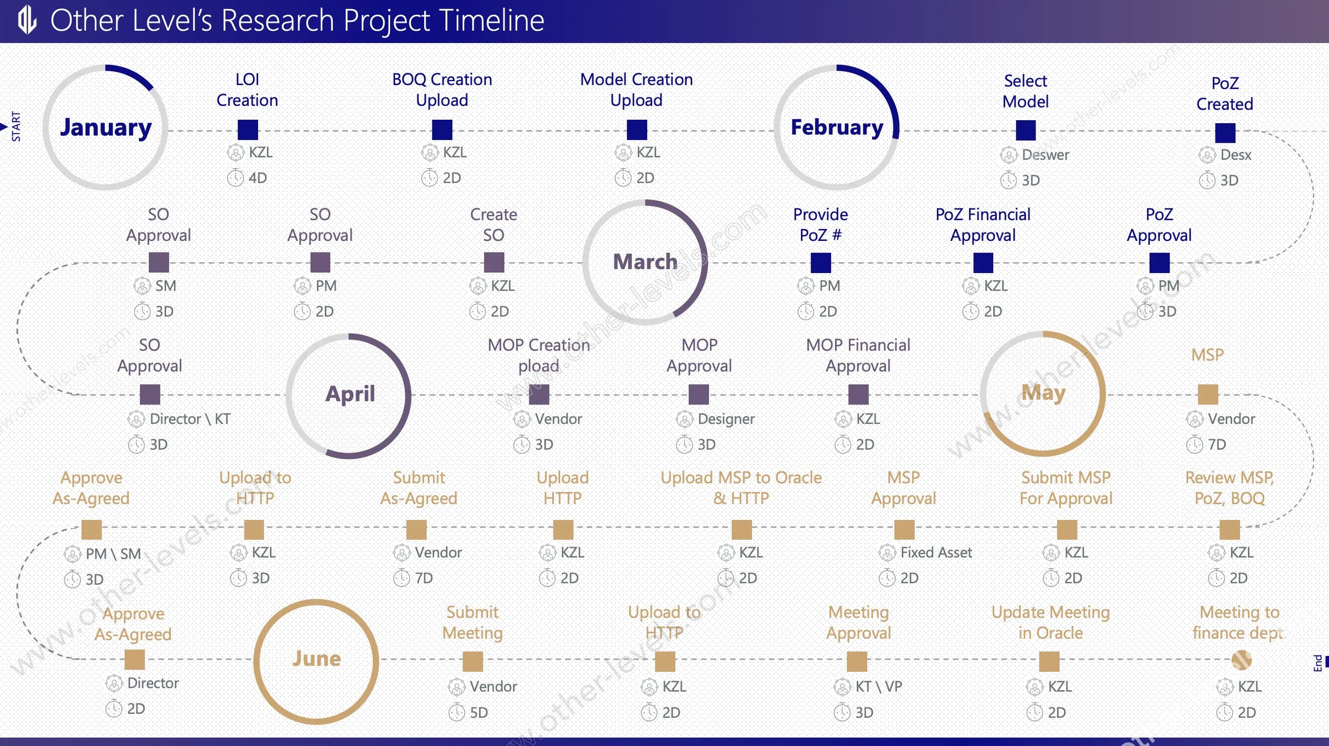 Animated Workflow, Timeline, and Milestones PowerPoint Template