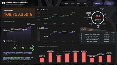 Pro Templates for Smarter Data Analysis & Interactive Dashboards ...