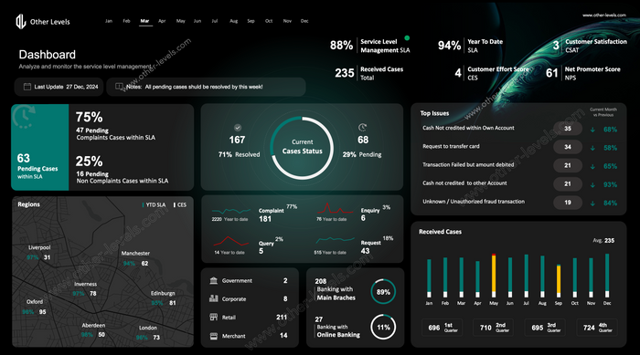 Customer Satisfaction Score and SLA metrics Excel Dashboard