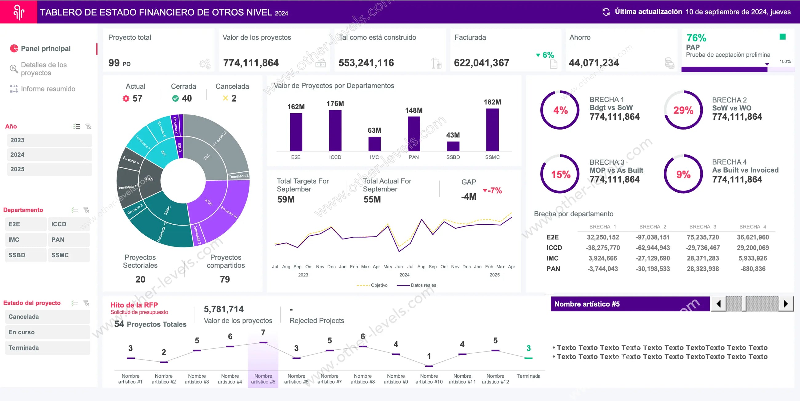 Dynamic & Interactive Dashboard - Financial Status & Project Milestone