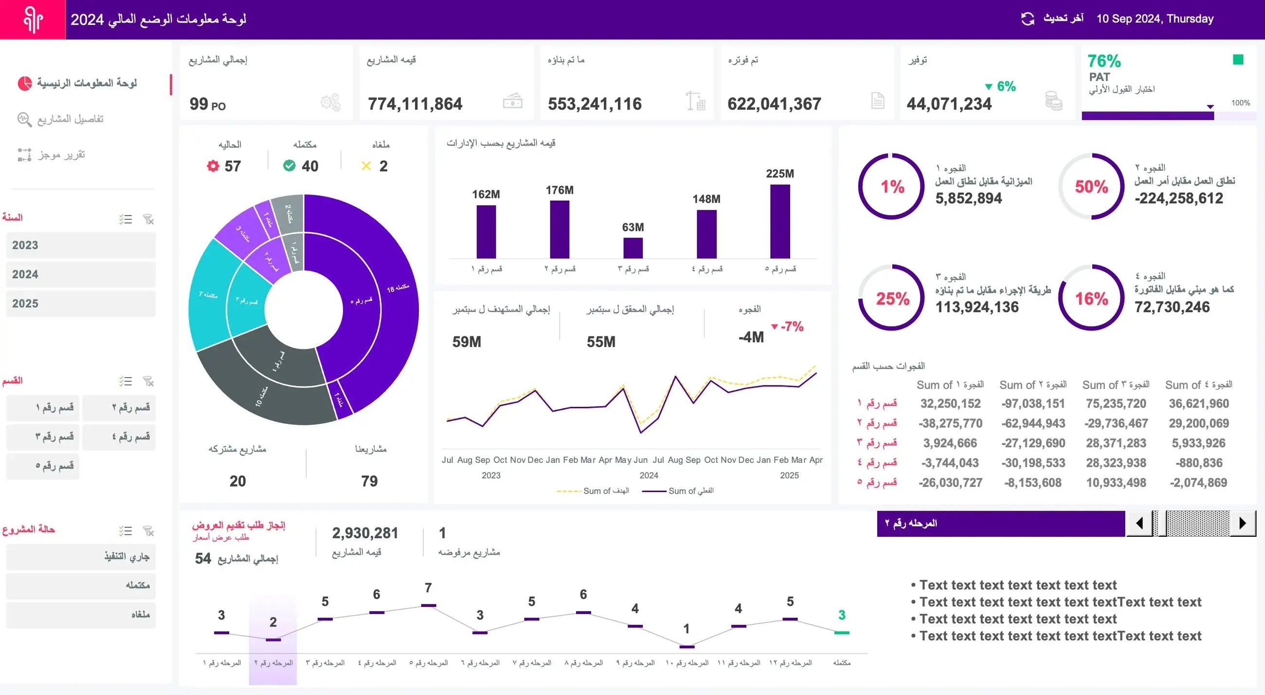 Dynamic & Interactive Dashboard - Financial Status & Project Milestone