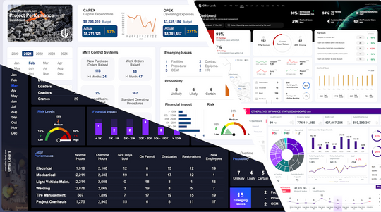 Excel Dashboard Templates and Custom Dashboards - Other Levels