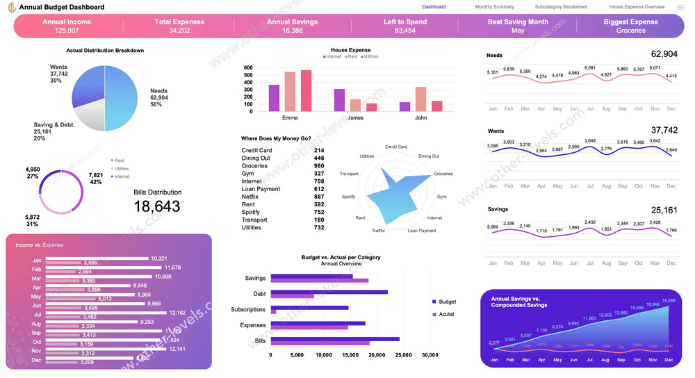 Personal Financial Statement for Budgeting – Excel Dashboard
