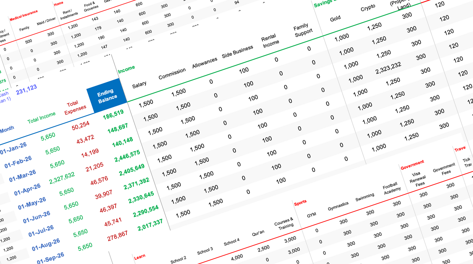 Personal Finance & Family Budget Tracker Excel Template