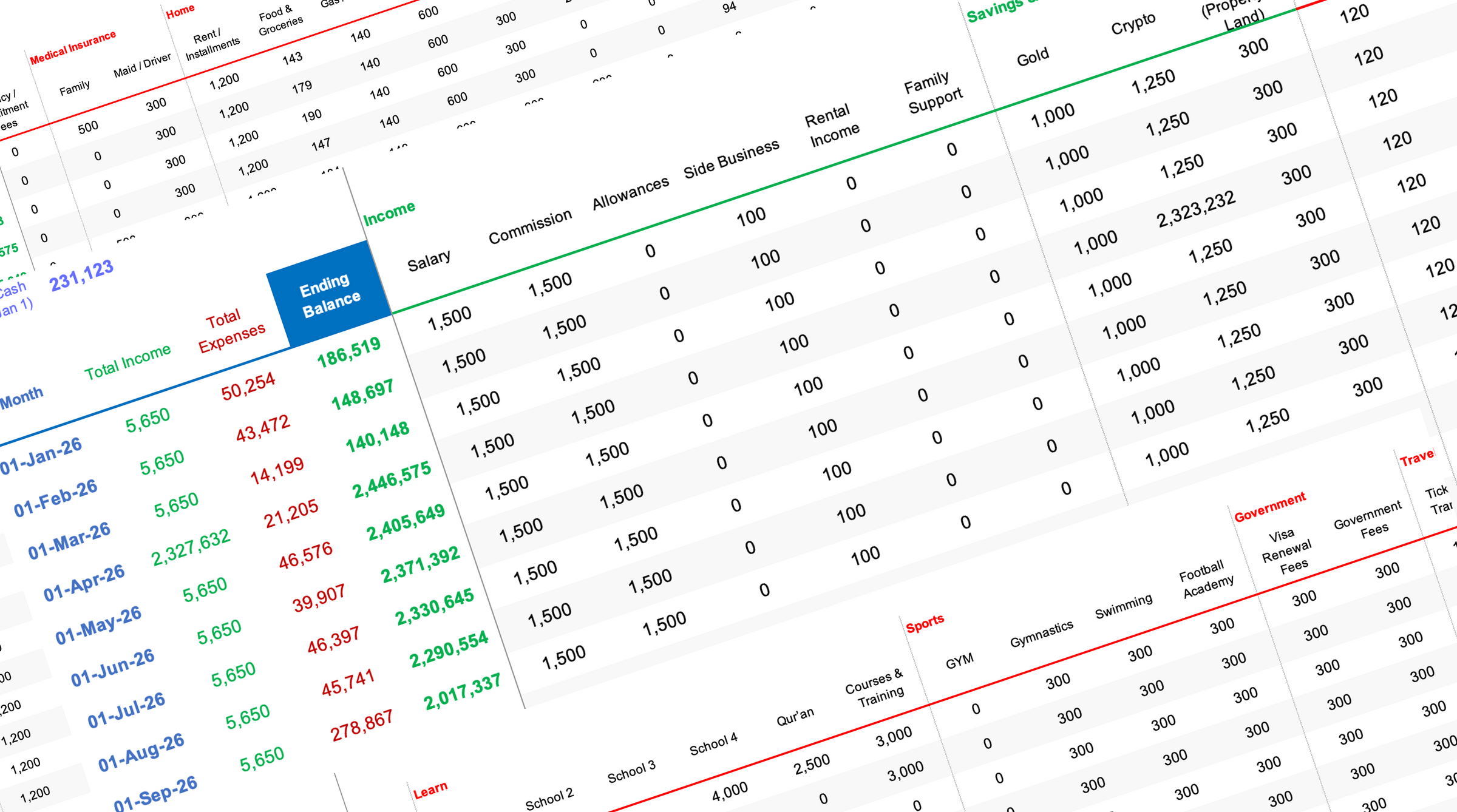 Personal Finance & Family Budget Tracker Excel Template