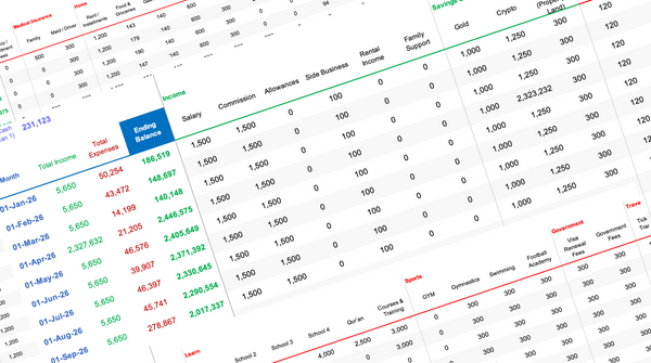 Personal Finance & Family Budget Tracker Excel Template
