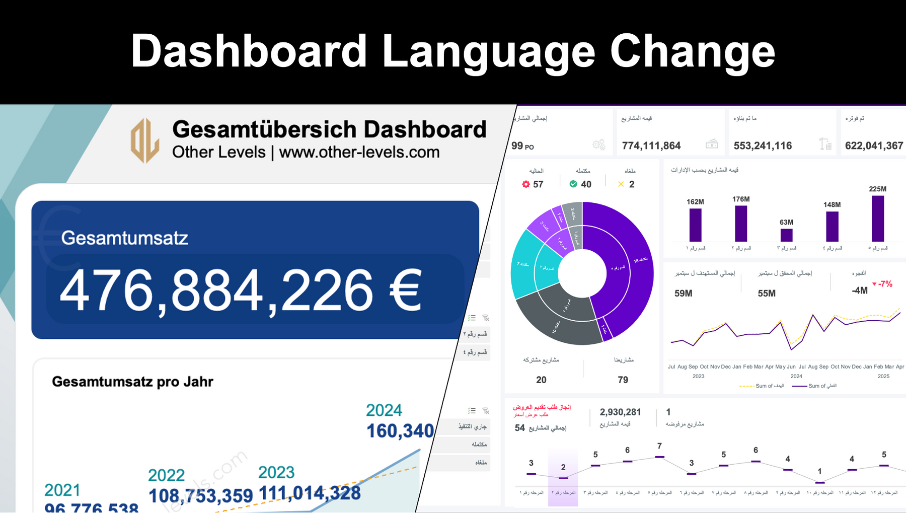 Dashboard Language Change