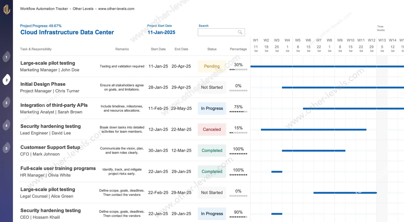 Spreadsheet Template for Workflow Progress Chart and Task Report