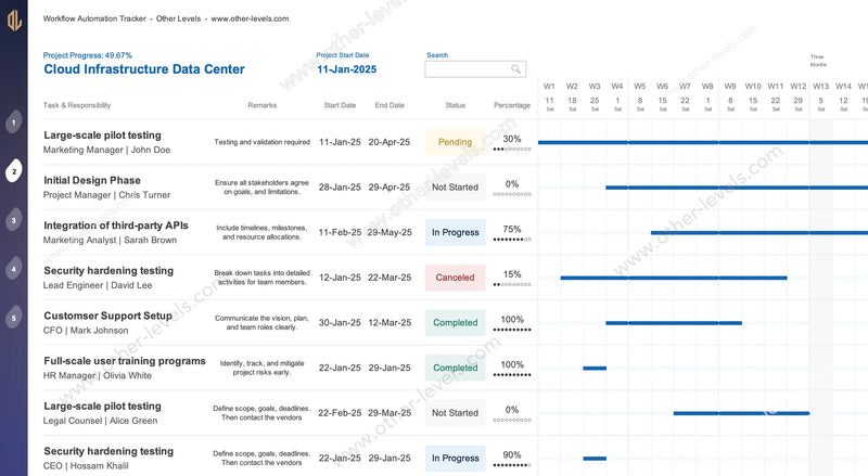 Spreadsheet Template for Workflow Progress Chart and Task Report
