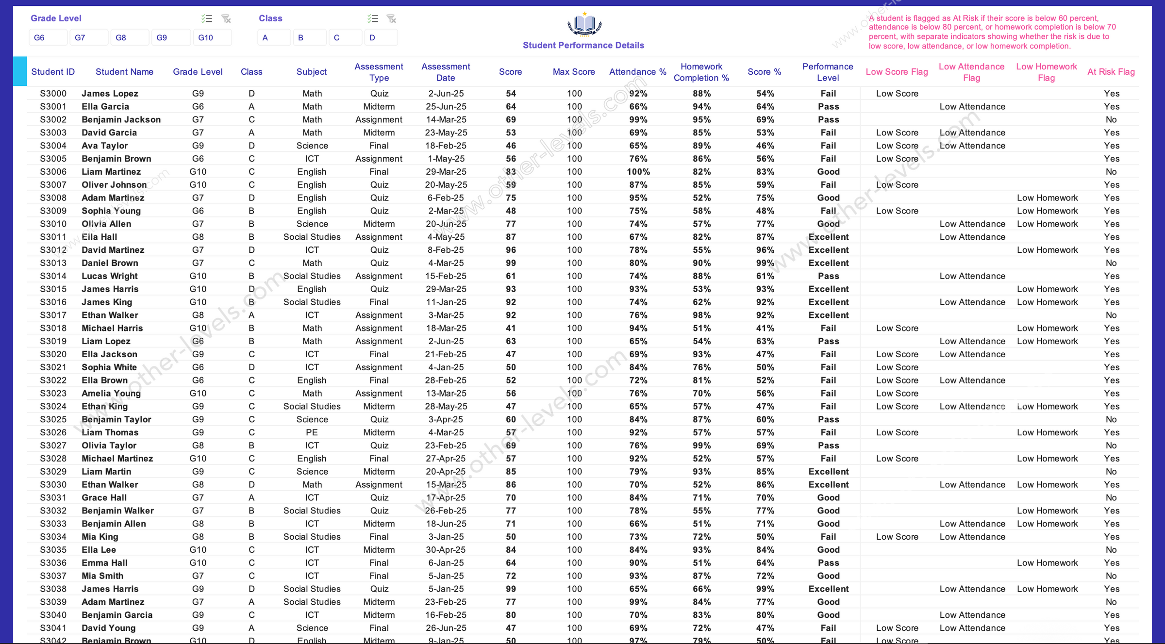 Student Performance & At-Risk Excel Dashboard - Attendance & Homework