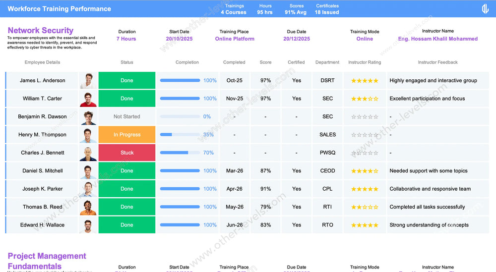 Workforce Training Performance – Course Spreadsheet Template