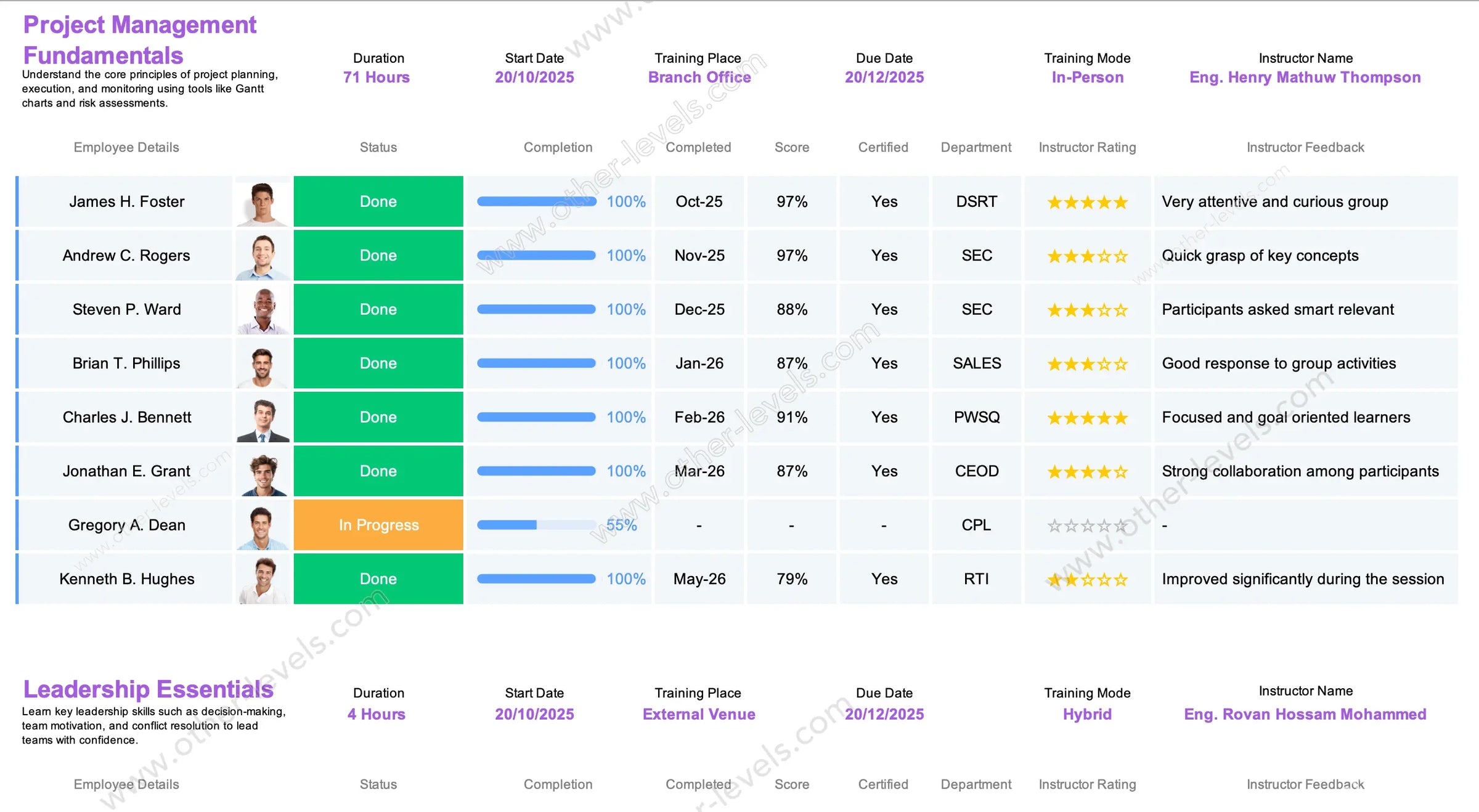 Workforce Training Performance – Course Spreadsheet Template