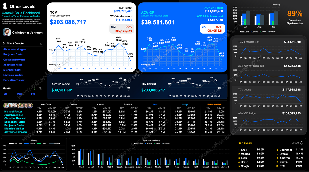 Excel Dashboard