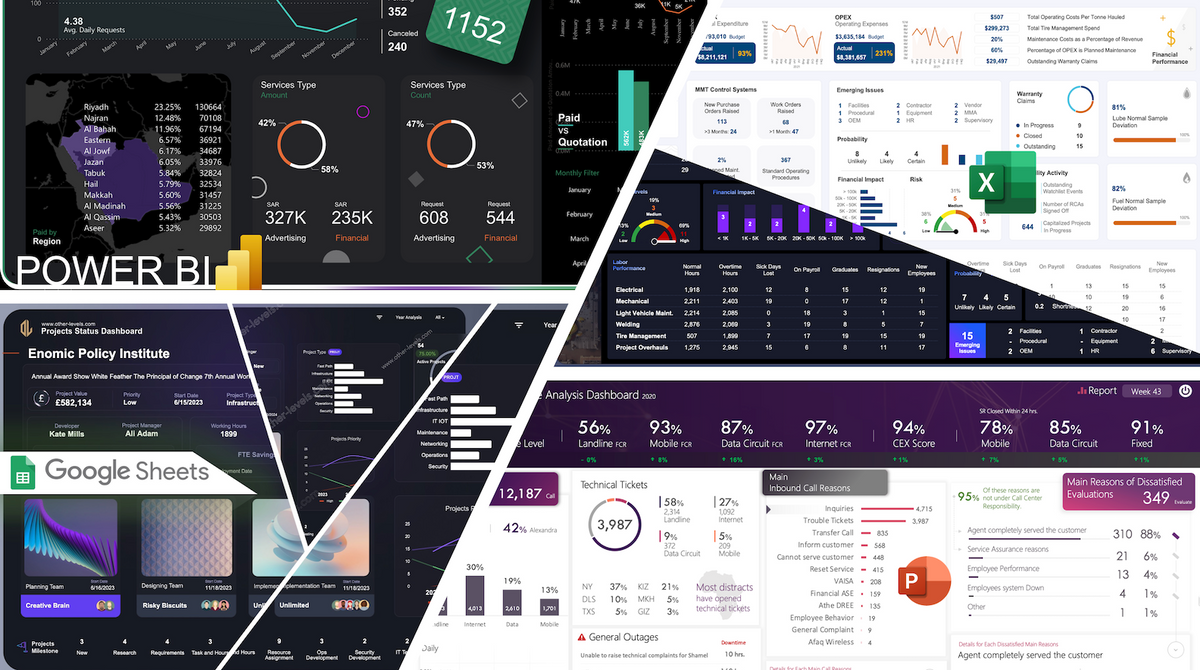 Customer Engagement & Sales Metrics Report – Other Levels Customer Engagement & Sales Metrics Report – Other Levels