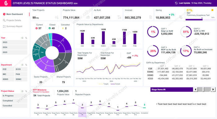 Dynamic & Interactive Dashboard - Financial Status & Project Milestone