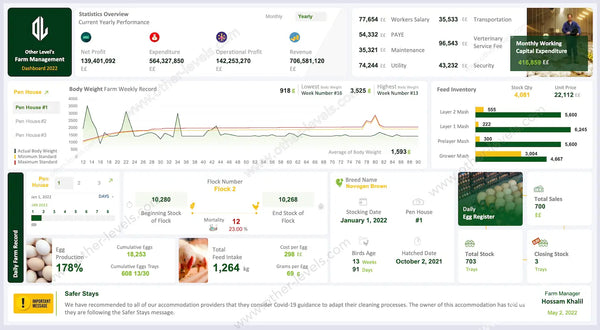 Excel Farm Management Dashboard – Poultry Performance Analytics