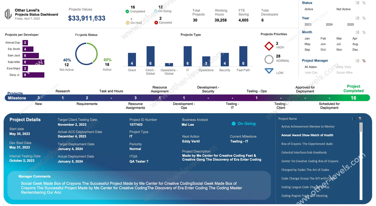 Project Milestones and Status Excel Dashboard – KPI Tracker