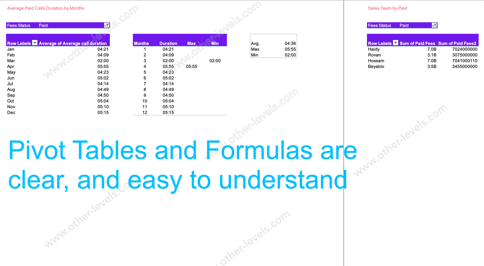 Sales Performance Metrics Dashboard - Dark Theme Excel Analytics ...