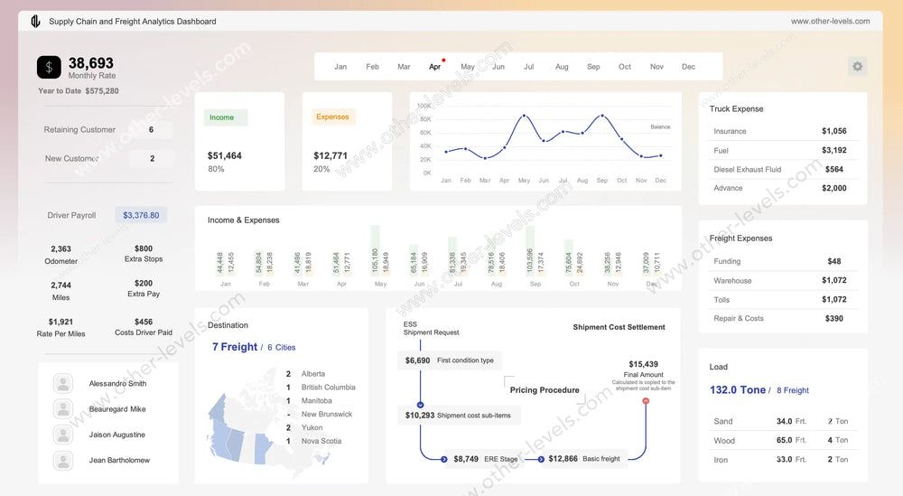 Supply Chain KPI Dashboard – Freight Analytics and Planning